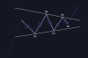 엘리어트 파동elliott Wave 삼각 조정triangle Wave 조정파동 네이버 블로그